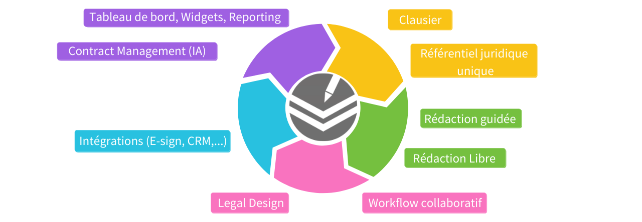 Iloh pour vos contrats – Découvrez les fonctionnalités d'ILOH en ...